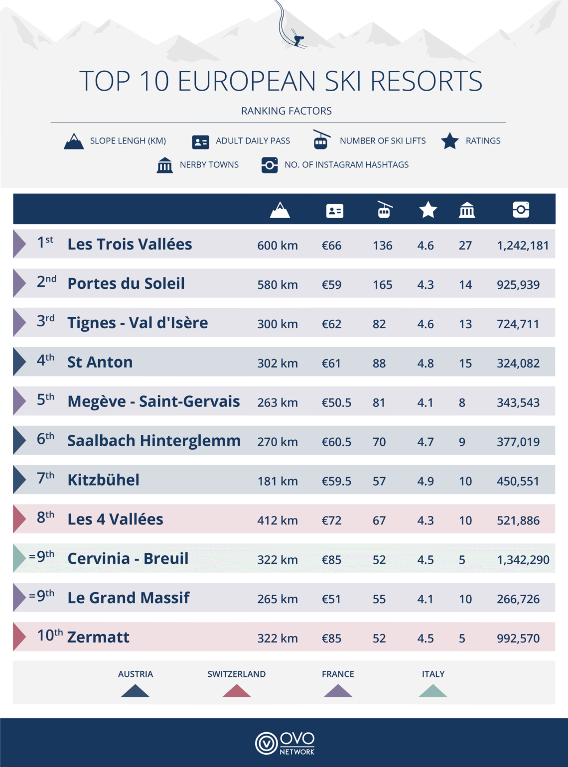 Europe’s Top Ski Resorts | OVO Network